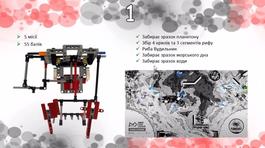 СУДДІВСТВО ДРУГОГО ВІДБІРКОВОГО ЗМАГАННЯ FLL “SUBMERGED” - МДПУ